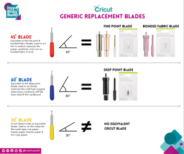 Cricut Cheat Sheets Itsy Bitsy Build